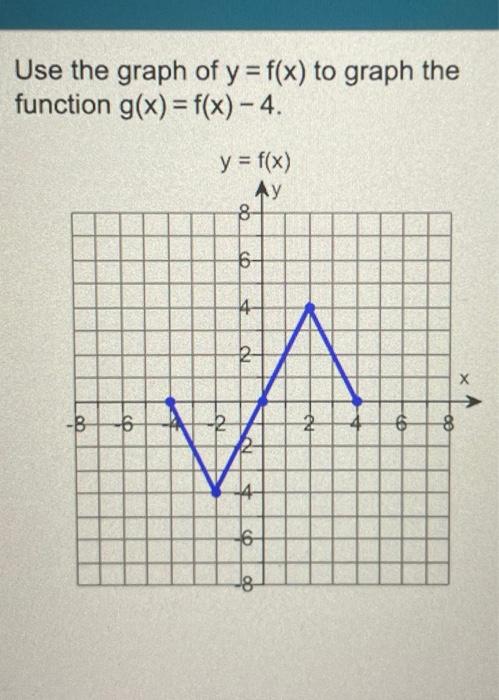 Solved Use the graph of y=f(x) to graph the function | Chegg.com