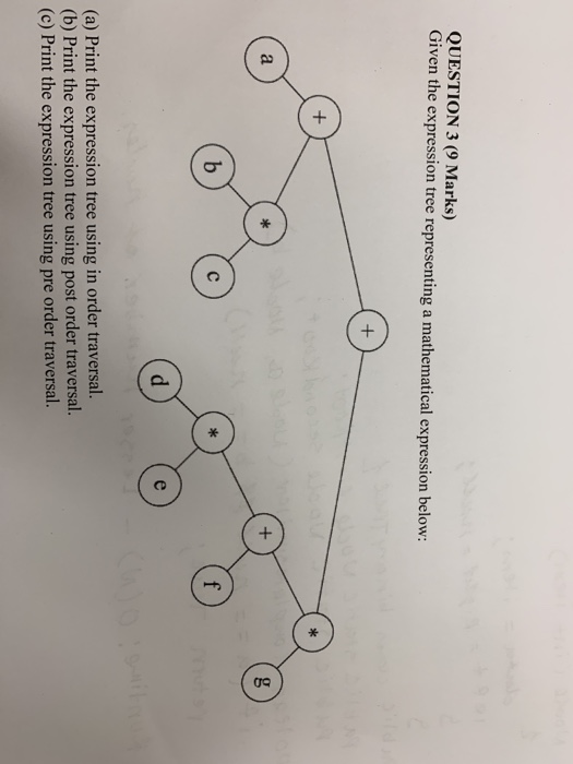 Solved QUESTION 3 (9 Marks) Given the expression tree | Chegg.com Solved QUESTION 3 (9 Marks) Given the expression tree | Chegg.com