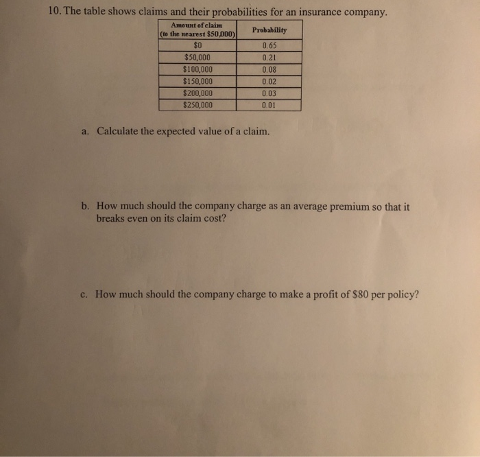 Solved 10. The table shows claims and their probabilities | Chegg.com