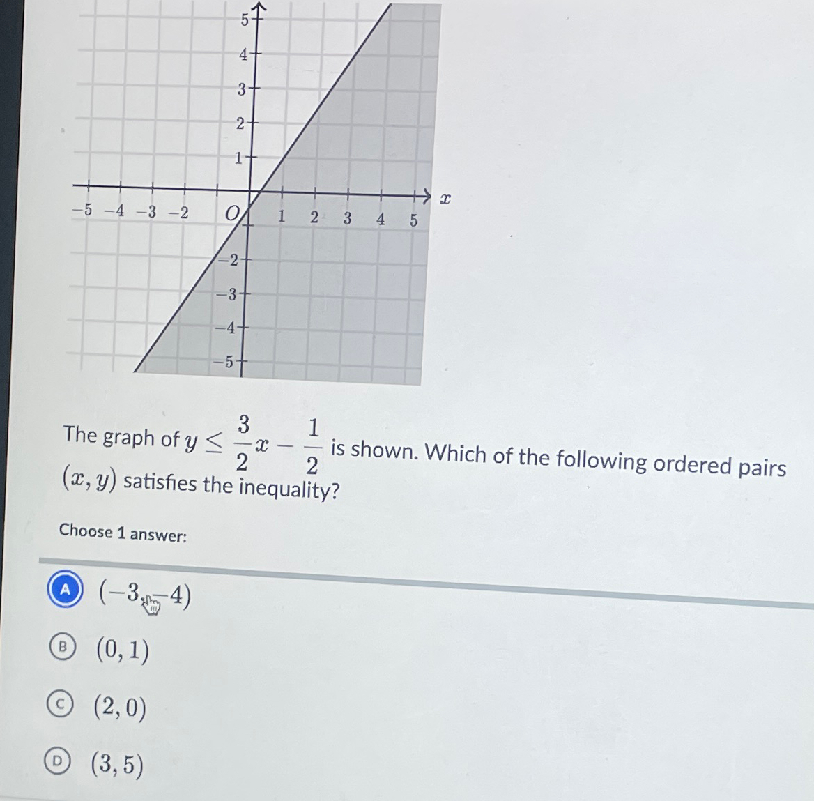 Solved The graph of y≤32x-12 ﻿is shown. Which of the | Chegg.com