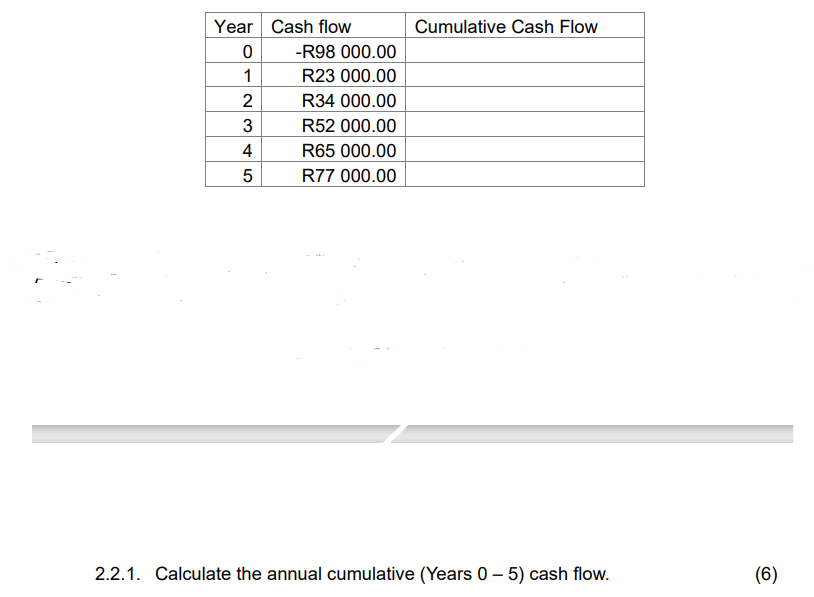 Solved \table[[Year,Cash flow,Cumulative Cash Flow],[0,- | Chegg.com
