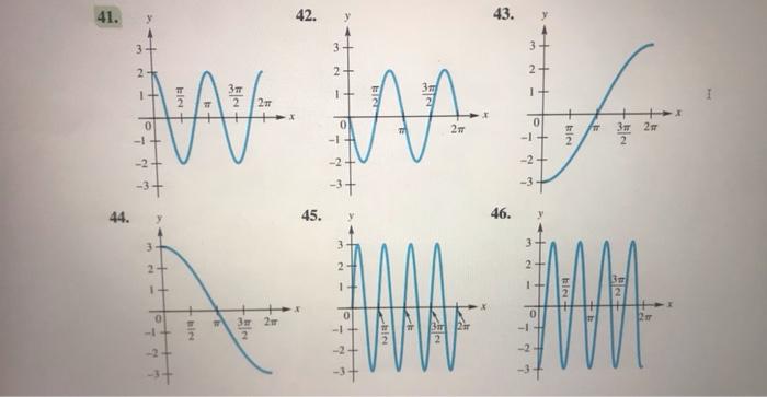 Solved what is the equation for these graghs and how to find | Chegg.com