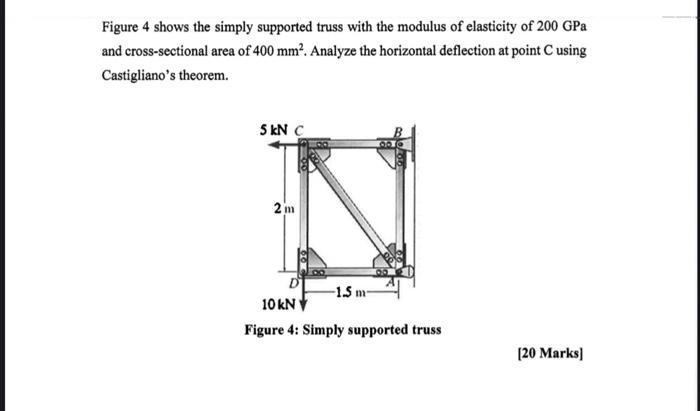 Solved Figure 4 shows the simply supported truss with the | Chegg.com