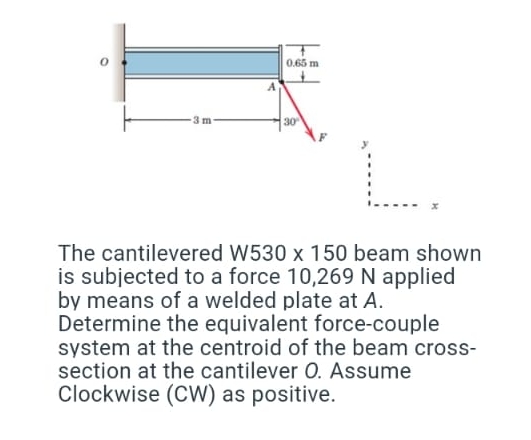 iThe cantilevered W530 ﻿x 150 ﻿beam shown is | Chegg.com