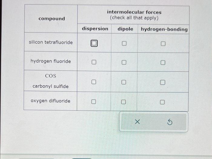 Solved \begin{tabular}{|c|c|} \hline compound & | Chegg.com