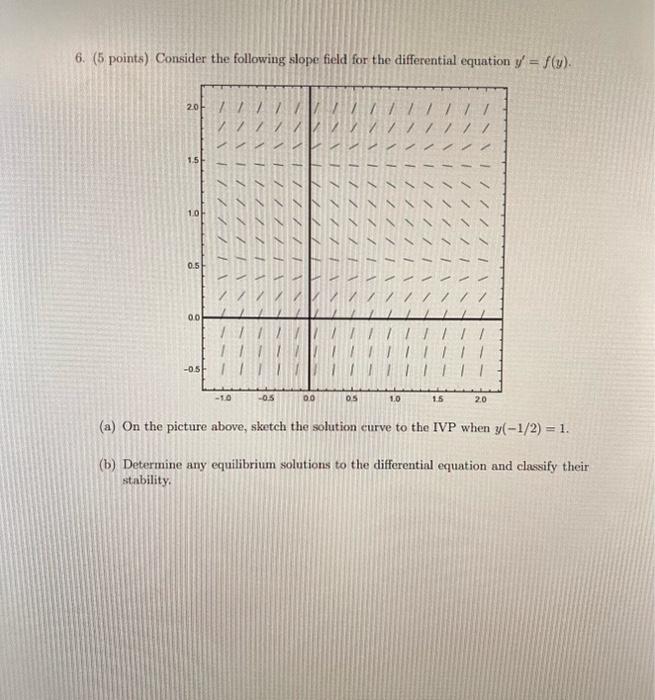 Solved 6. (5 points) Consider the following slope field for | Chegg.com