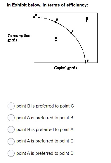Solved In Exhibit below, in terms of efficiency:point B ﻿is | Chegg.com