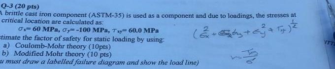 Solved Q-3 (20 pts) brittle cast iron component (ASTM-35) is | Chegg.com