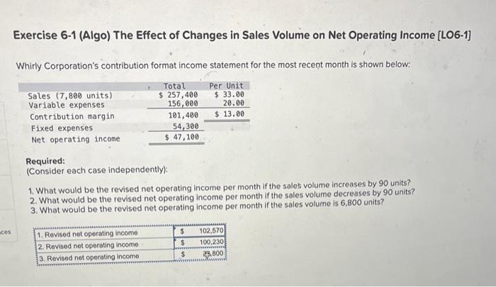 Solved Exercise 6-1 (Algo) The Effect of Changes in Sales | Chegg.com