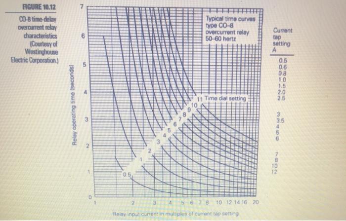 Solved 10.7 The input current to a CO-8 relay is 10 A. | Chegg.com