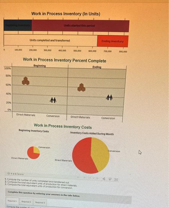 Solved 1. Compute the number of units completed and | Chegg.com