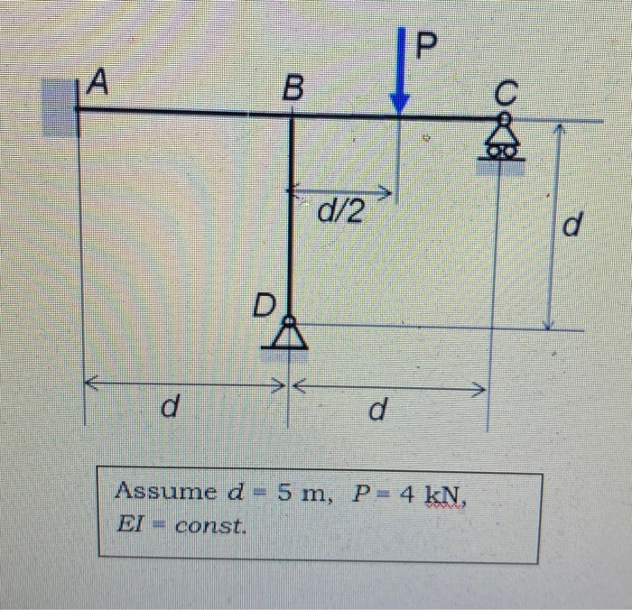 Solved 1. Use the Displacement method to analyze the frame. | Chegg.com