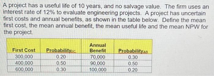 Solved A project has a useful life of 10 years, and no | Chegg.com