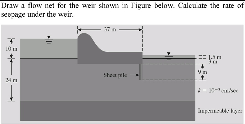 Solved by an EXPERT Draw a flow net for the weir shown in Figure below. | Chegg.com
