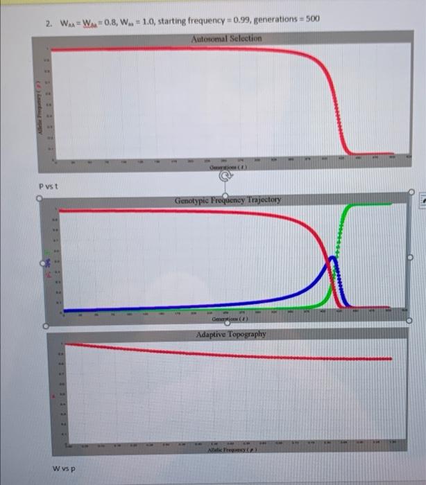 Solved this is a Directional Selection, could someone please | Chegg.com