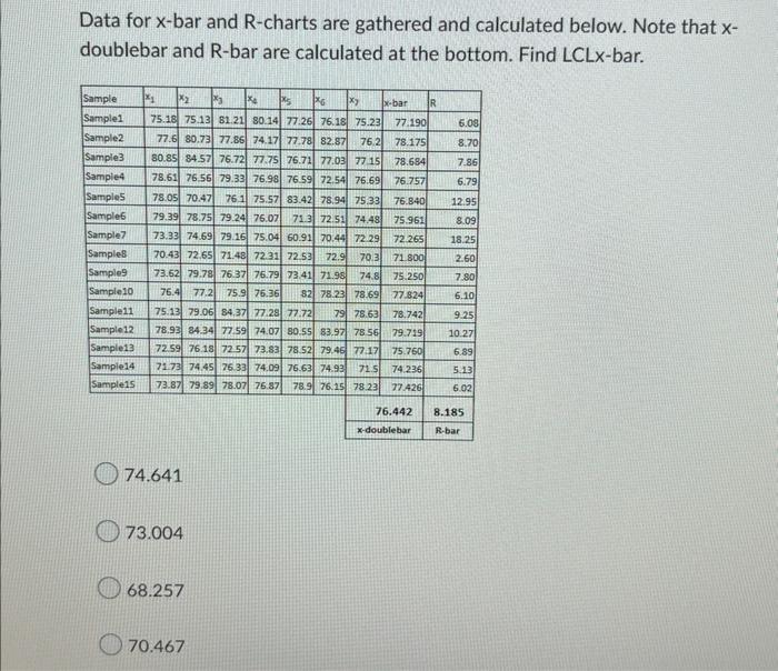 Solved Data for x-bar and R-charts are gathered and | Chegg.com