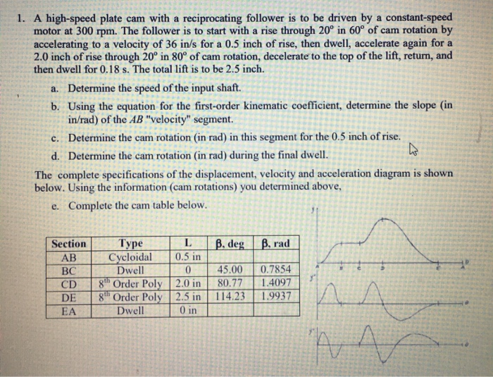 Solved 1. A high-speed plate cam with a reciprocating | Chegg.com