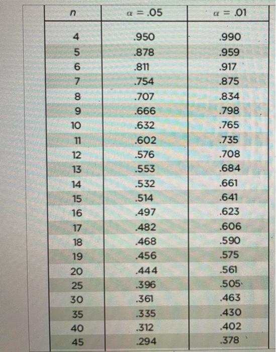 Solved Use the given data set to complete parts (a) through | Chegg.com