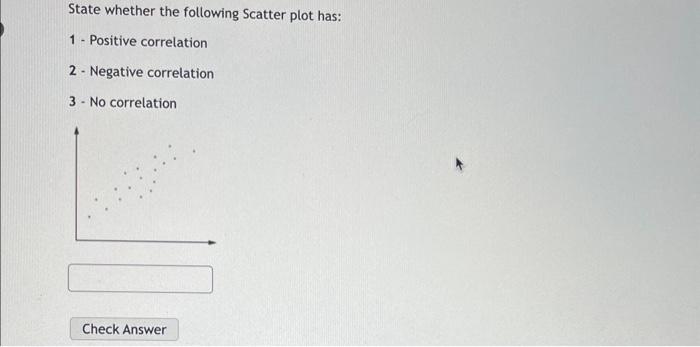 Solved State whether the following Scatter plot has: 1 - | Chegg.com
