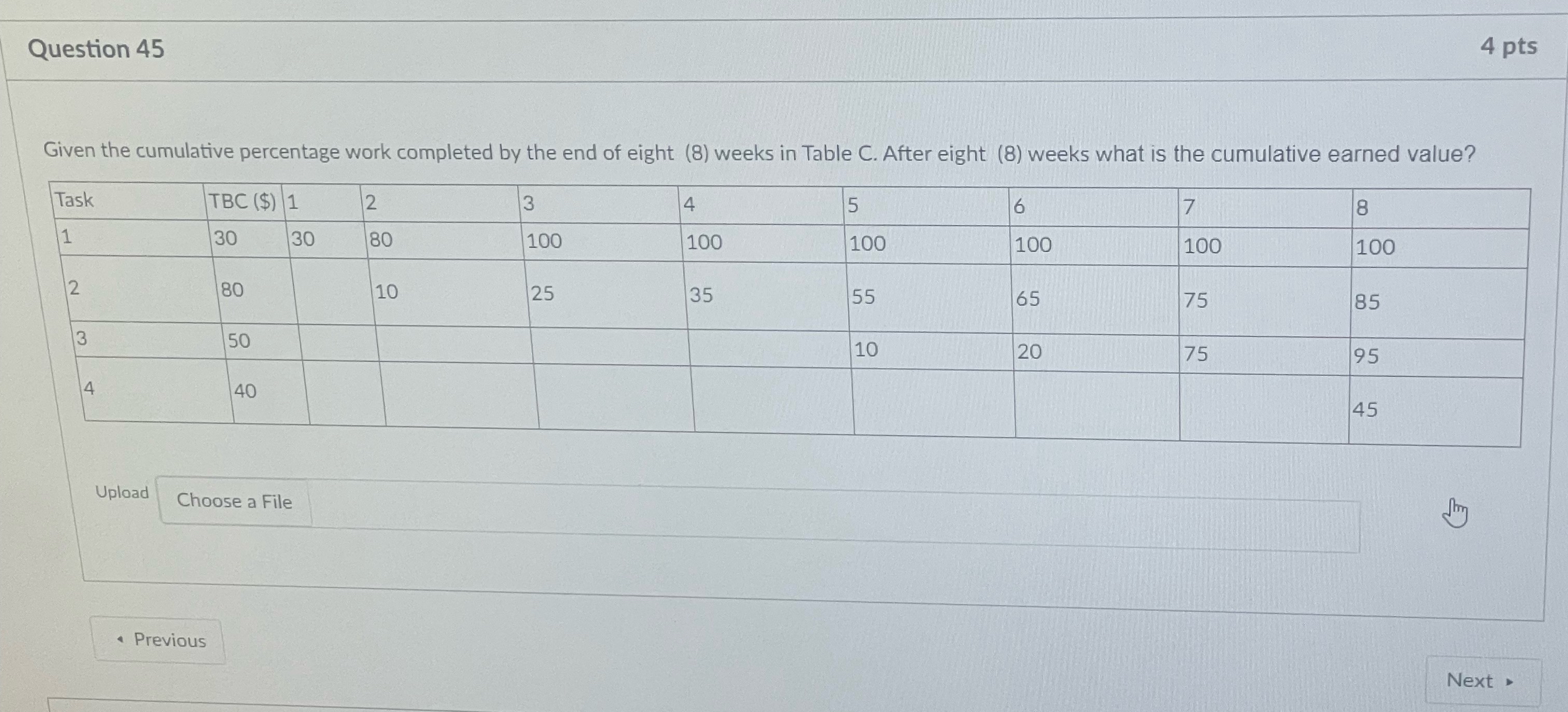 Solved Question 454 ﻿ptsGiven the cumulative percentage work | Chegg.com