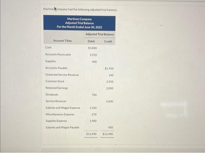 Solved prepare the post closing trial balance. fix what is | Chegg.com