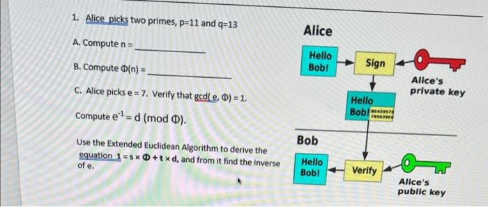 Solved 1. Alice picks two primes, p=11 and q=13 A. Compute | Chegg.com
