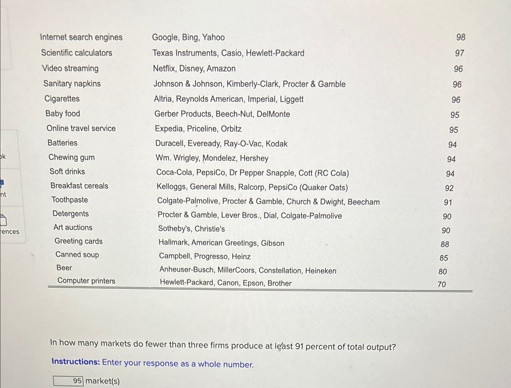 Solved \table[[Internet search engines,Google, Bing, | Chegg.com