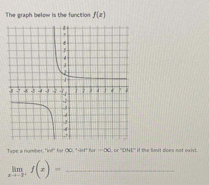 Solved The graph below is the function f(x) Type a number, | Chegg.com