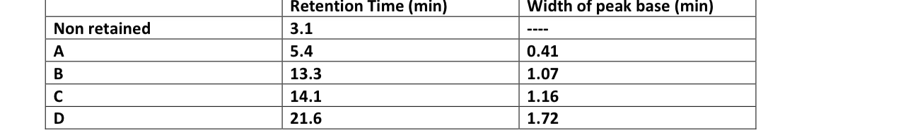Solved For species B in table 1.Please calculate the | Chegg.com