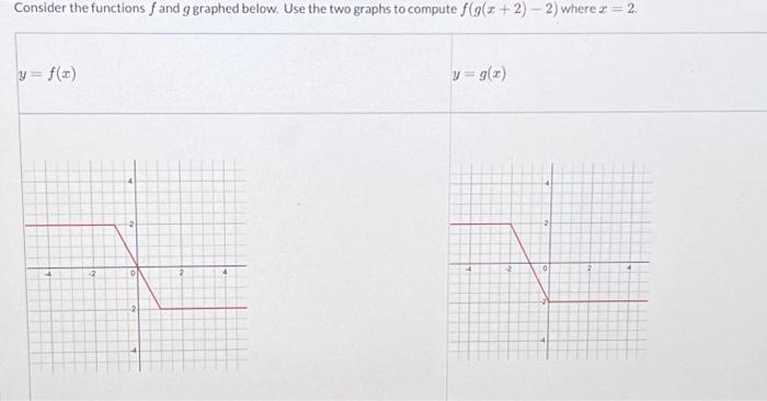 Solved Consider the functions f and g graphed below. Use the | Chegg.com