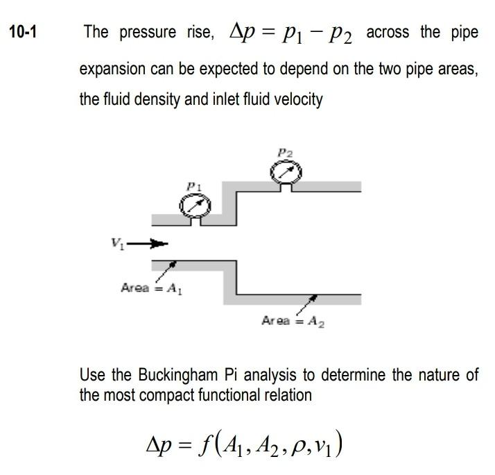 Solved The pressure rise, Δp=p1−p2 across the pipe expansion | Chegg.com