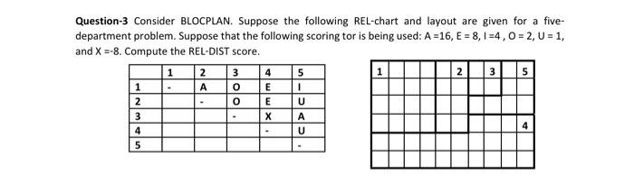 Solved Question-3 Consider BLOCPLAN. Suppose the following | Chegg.com
