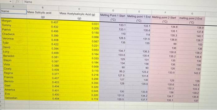 Solved 6. Using the data supplied in the sample Experimental | Chegg.com