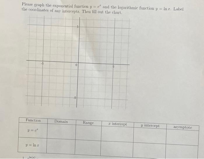 Solved Please graph the exponential function y=ex and the | Chegg.com