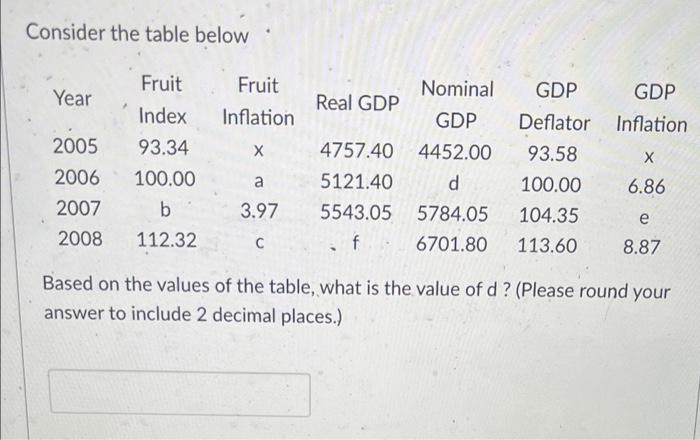 Solved Consider the table below Fruit Fruit GDP Year | Chegg.com