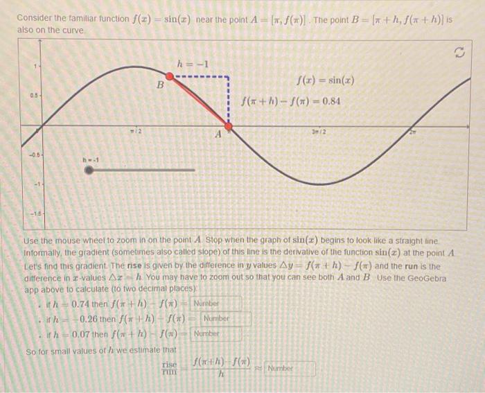 Solved Consider the familiar function f(x)=sin(x) near the | Chegg.com