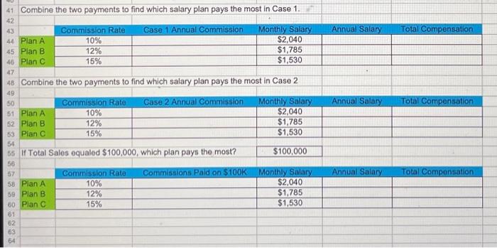 Solved А 0 E G H 12 15 1 Commission Plans 2 You just got a | Chegg.com