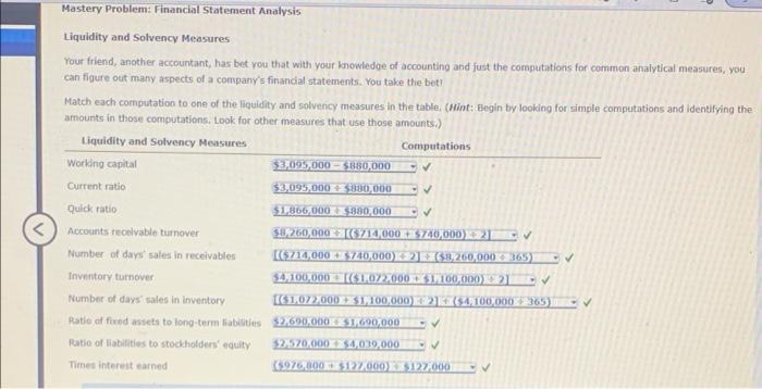 Solved Mastery Problem: Financial Statement Analysis | Chegg.com