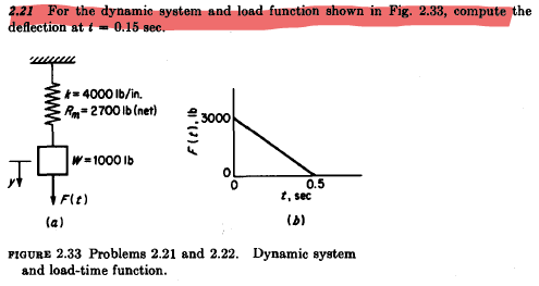 Solved 2.21 ﻿For the dynamic system and load function shown | Chegg.com