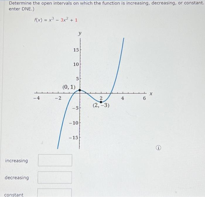 Solved Determine the open intervals on which the function is | Chegg.com