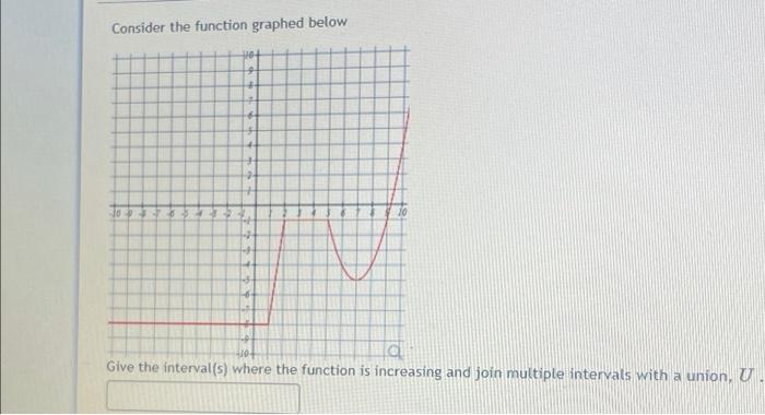 Solved Consider the function graphed below e- + Give the | Chegg.com