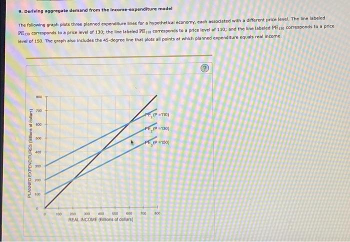 Solved 9. Deriving aggregate demand from the | Chegg.com