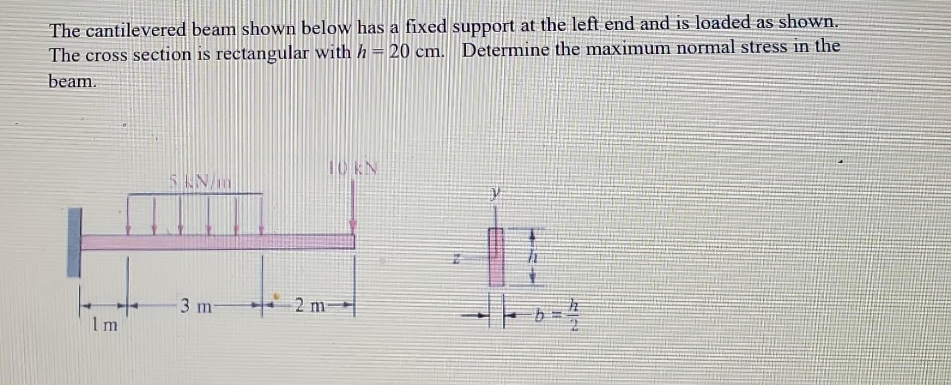 Solved The cantilevered beam shown below has a fixed support | Chegg.com