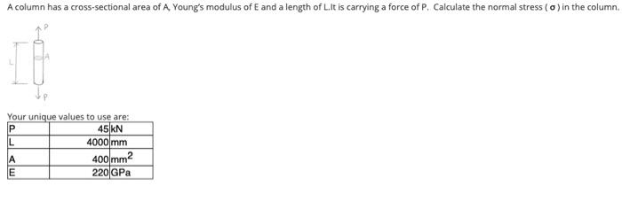 Solved A column has a cross-sectional area of A, Young's | Chegg.com
