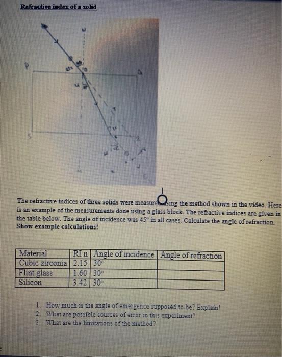 Solved Refractive index of solid Us The refractive indices | Chegg.com