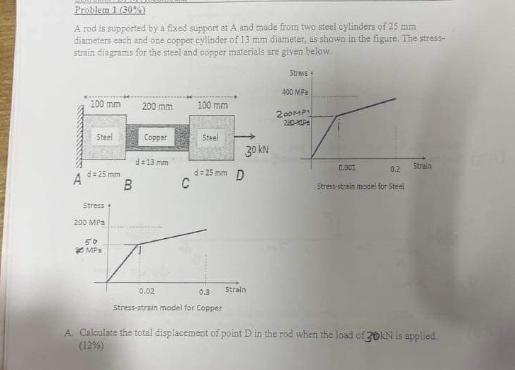 Solved Problem 1 (30%)A rod is supported by a fixed support | Chegg.com