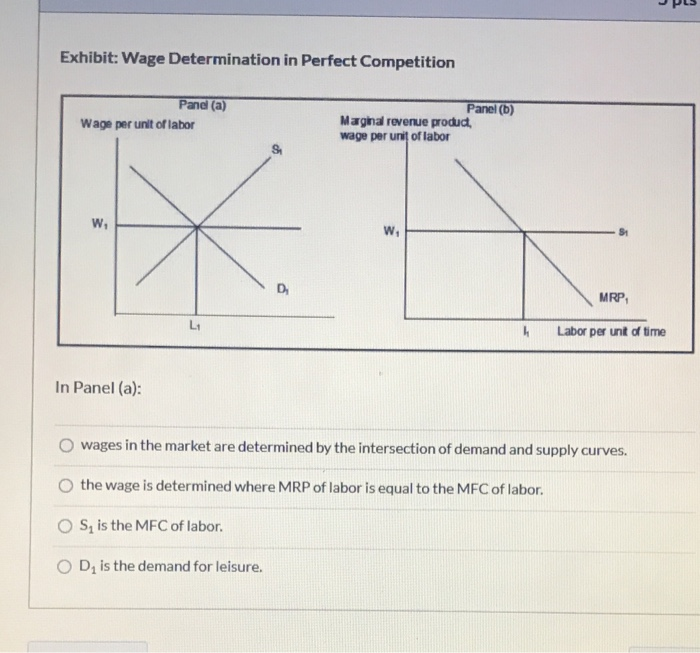Solved Exhibit: Wage Determination in Perfect Competition | Chegg.com