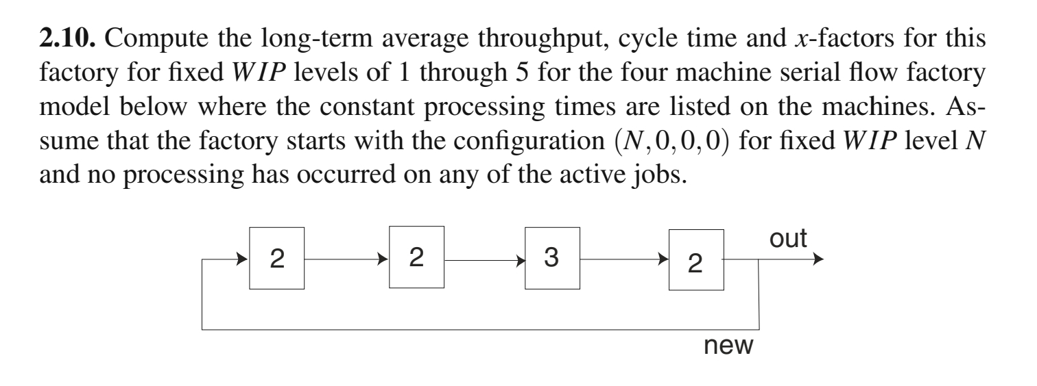 Argue that the results of the WIP level of 10 ﻿are | Chegg.com