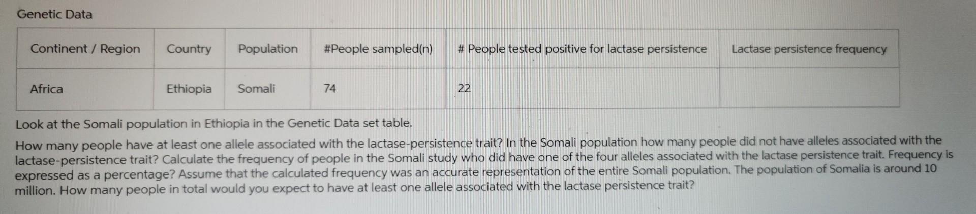 Solved Genetic Data Look at the Somali population in | Chegg.com