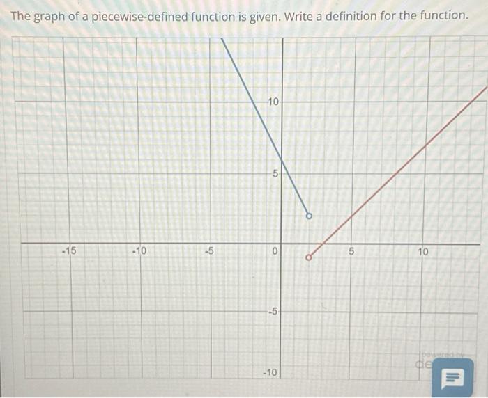 Solved The graph of a piecewise-defined function is given. | Chegg.com